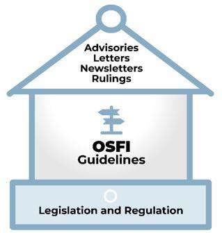 OSFI Superintendent Transition Binder Office Of The Superintendent Of Financial Institutions