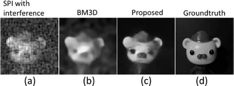 Figure 1 From Noise Disentangled Single Pixel Imaging Under Photon