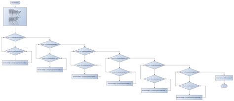 Reduction Of Dynamic Memory Usage Arxterra