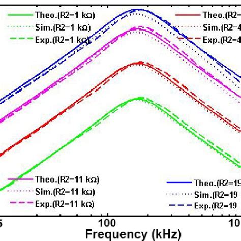 the measured time domain input and output voltage waveforms of the nbpf