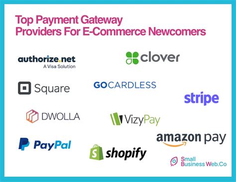 Top Payment Gateway Providers For Small Business Website 2023