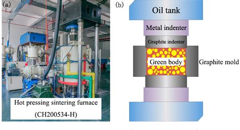 Figure 1 From Microstructure And Properties Of Hot Pressing Sintered Sic Y3al5o12 Composite