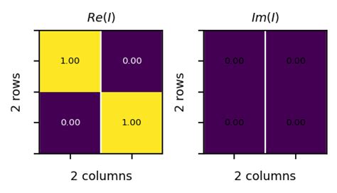 Linear Algebra With PyTorch FlowTorch Documentation