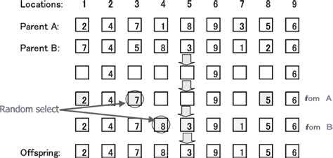 figure 2 from a genetic algorithm with the improved 2 opt method for