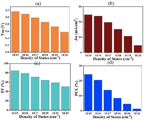 Figure 3 From Numerical Simulation Of Inverted Hybrid Perovskite Solar Cell Semantic Scholar