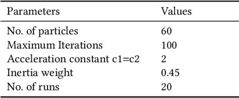 Table 2 From An Artificial Neural Network Model Based On Binary Particle Swarm Optimization For