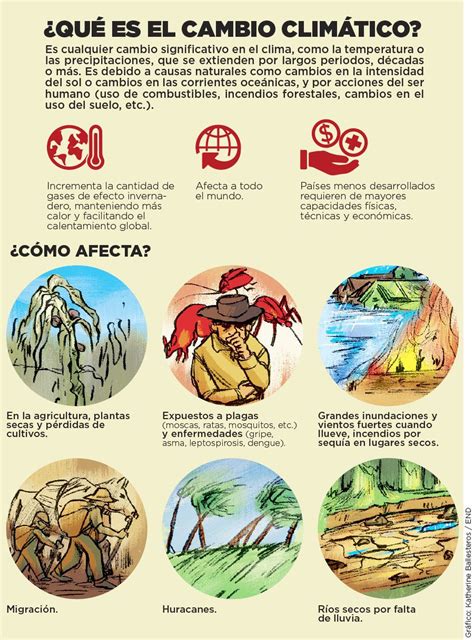 Consecuencias Del Cambio Climatico