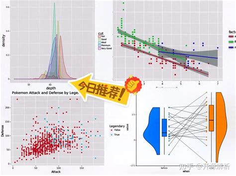 用Python看懂抖音短视频数据分析与可视化实战 知乎