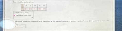 Solved Determine If The Function Is Linear The Function Is Chegg Com