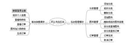 Jspservlet开发java Web网上书店系统 代码 最代码
