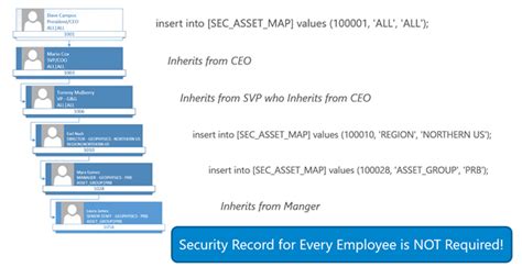 SQL Server 2016 Security Demo Jamey Johnston