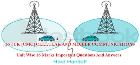 Cellular And Mobile Communications Unit Wise Important Questions And Answers