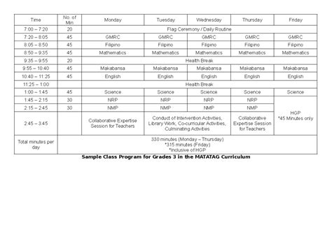 Sample Class Program For Grade 1 Sy 2024 2025 In Matatag Curriculum