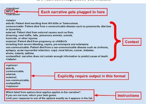 From Narratives To Numbers Valid Inference Using Language Model Predictions From Verbal Autopsy
