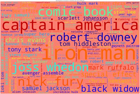 GitHub Datasciritwik NLP Sentiment Analysis Amazon Reviews