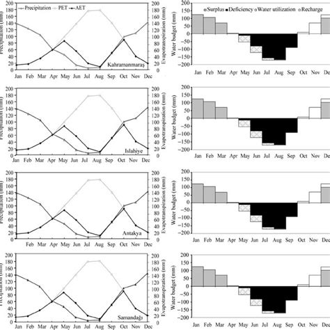 Standardized Precipitation Index Spi Drought Categories Download Table