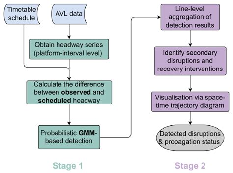 Flowchart Of The Chapters Methodological Framework Download Scientific Diagram