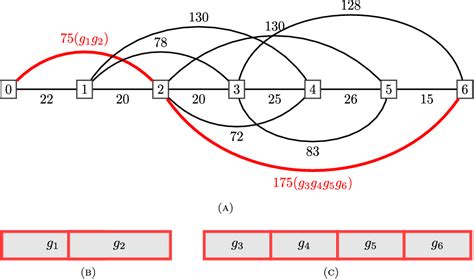 table 1 from open capacitated arc routing problem by hybridized ant