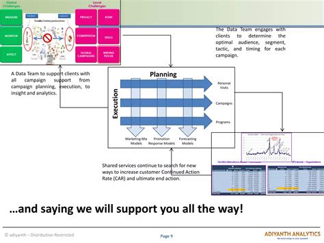 Crm Data Analytics Introduction Pdf