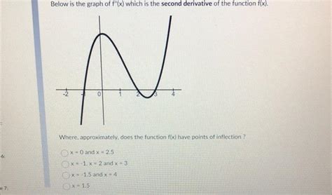 [solved] below is the graph of f { prime prime} x
