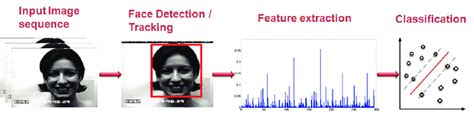 8 automatic facial expression recognition system pipeline download