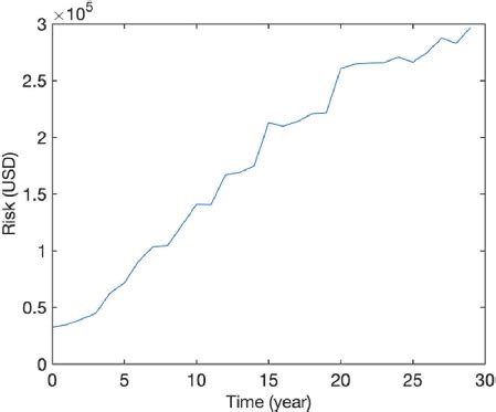 Risk Of The Bridge Network Download Scientific Diagram