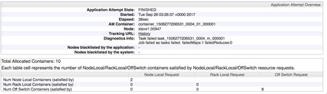 How To Rewrite A Java Program As A Hadoop Job Stack Overflow