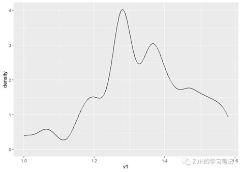 Tidyverse自学笔记 密度图 知乎 Tidyverse自学笔记 密度图 知乎