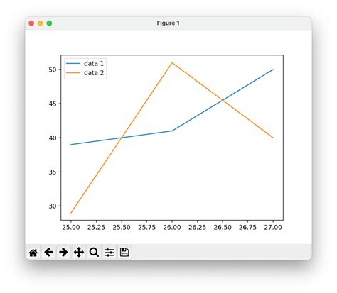 Matplotlib で、2種類のデータをプロットする方法 Mu Mu Log