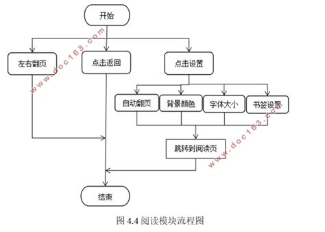 基于安卓android手机电子书阅读器app的设计java毕业设计论文网 基于安卓android手机电子书阅读器app的设计java毕业设计论文网