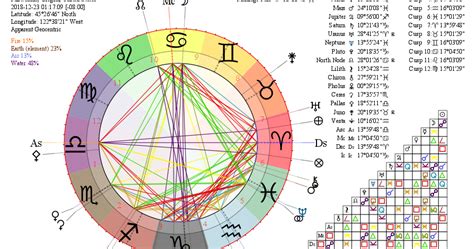 SATURN MOON MATRIX CARDINAL SOLSTICE AXIS Revisited Full MOON In CANCER Opposite SATURN In