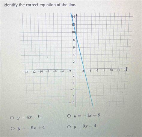 Solved: Identify the correct equation of the line. y=4x-9 y=-4x+9 y=-9x+4 y=9x-4 Check ...