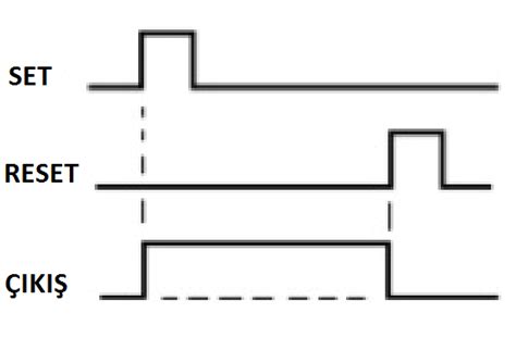 Schneider Plc Programlama Set Ve Reset