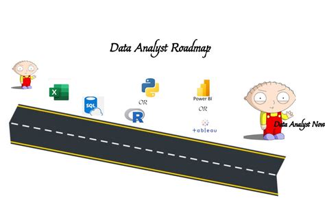 Data Analyst Roadmap Data Analyst Is The Highest Demanding… By Anbarasan Medium