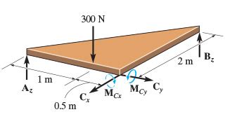 Solved Preliminary Problem Consider The Objects Shown Chegg