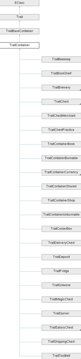 Elin Decompiled Documentation Traitcontainer Class Reference