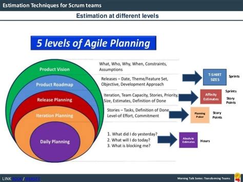Estimation Techniques For Scrum Teams