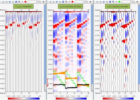 From Left To Right Modelled Notionals For The Delta 3 Source Array