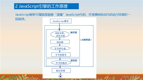 JS第一课 对JavaScript语言历史的认知 阿里云开发者社区