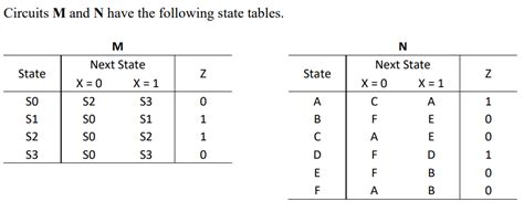 Solved A ﻿determine Whether Circuits M And N Are Equivalent