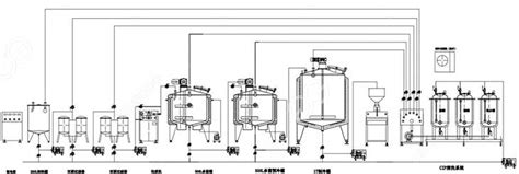 1 Th Whole Egg Liquid Pasteurization Production Line