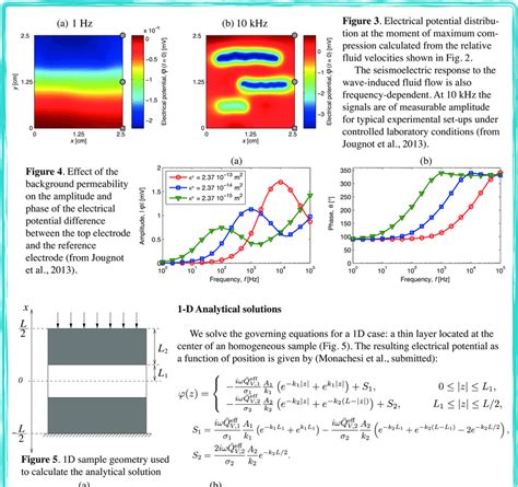 Comparison Between The 1d Analytical Solution Lines And The