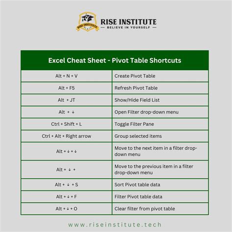 Rise Institute Mumbai On Linkedin Datascience Data Rise Itjobs