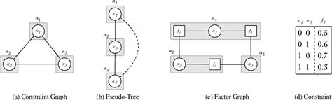 figure 1 from constraint composite graph based lifted message passing