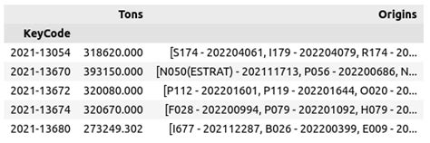 python 3 x sum of different items in a pandas df stack overflow