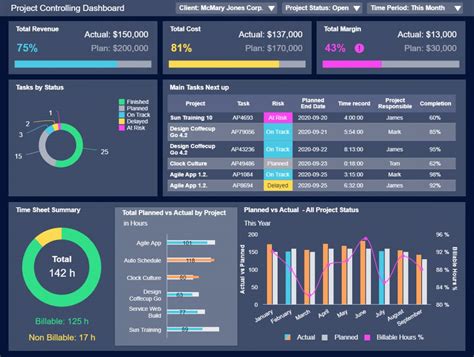 Printable Management Dashboard Report Template Excel Example