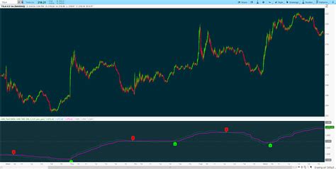 Stochastic Ott For Thinkorswim Usethinkscript Community