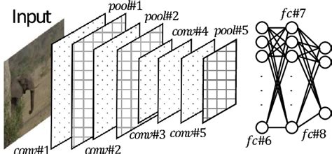 figure 2 from compression and aggregation for optimizing information
