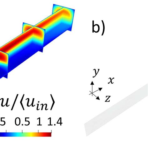 Flow Field Visualization For Sas A Streamwise Velocity Snapshot U B Download Scientific