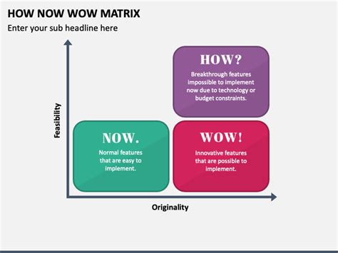 How Now Wow Matrix For PowerPoint And Google Slides PPT Slides